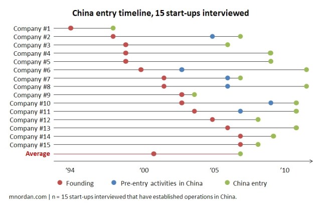 Secret Formula | Matthew Nordan's energy, environment, innovation blog